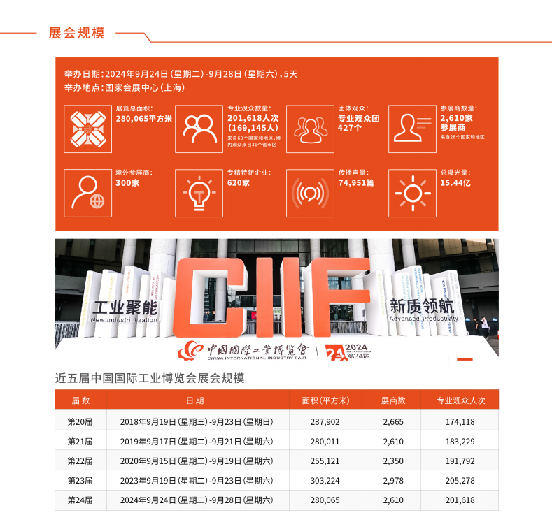 2025上海工博会-CIIF第25届中国国际工业博览会